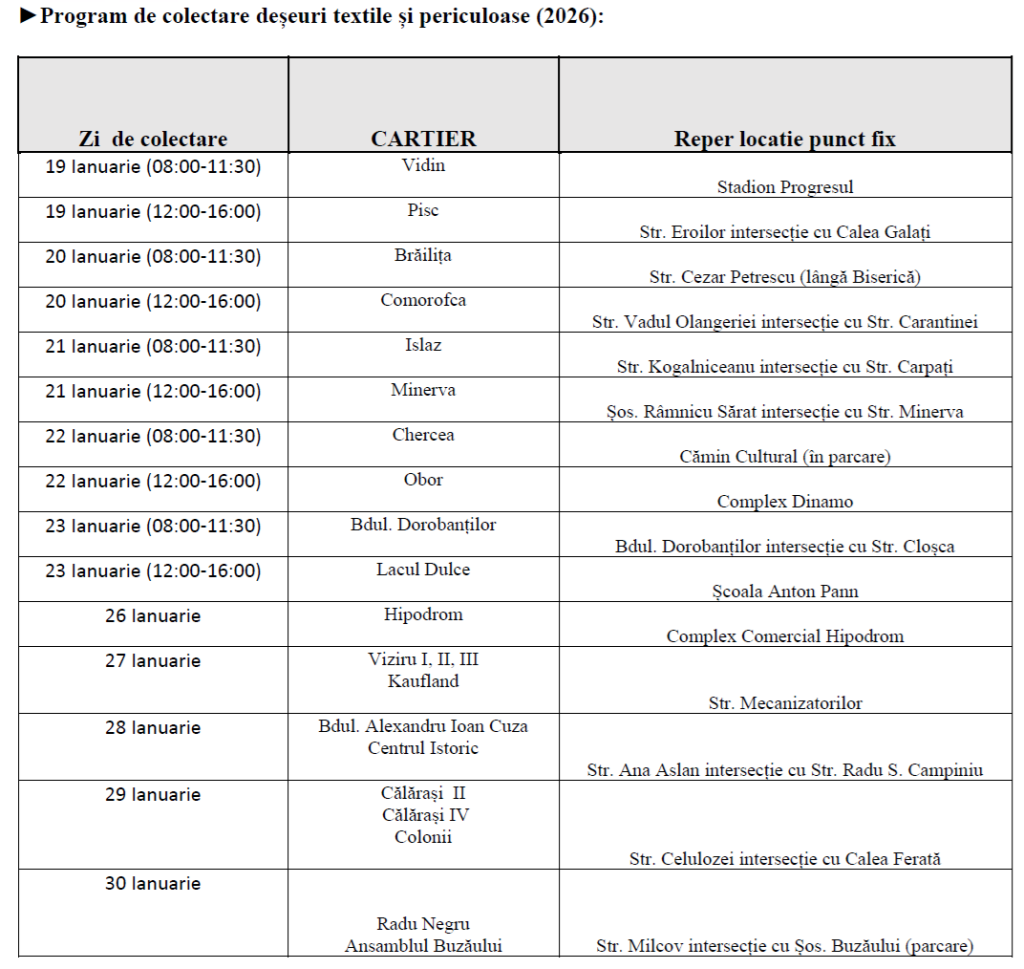 În perioada 19 – 31 Ianuarie 2026 derulam campania trimestrială de ...